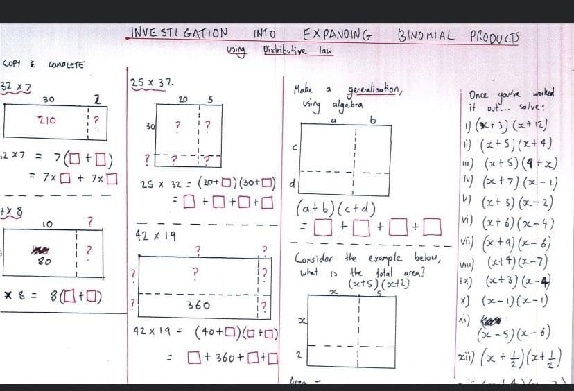 Area Model for Multiplication - Stress Free Math for Kids