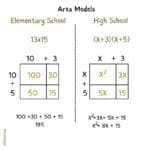 Area Model for Multiplication - Stress Free Math for Kids
