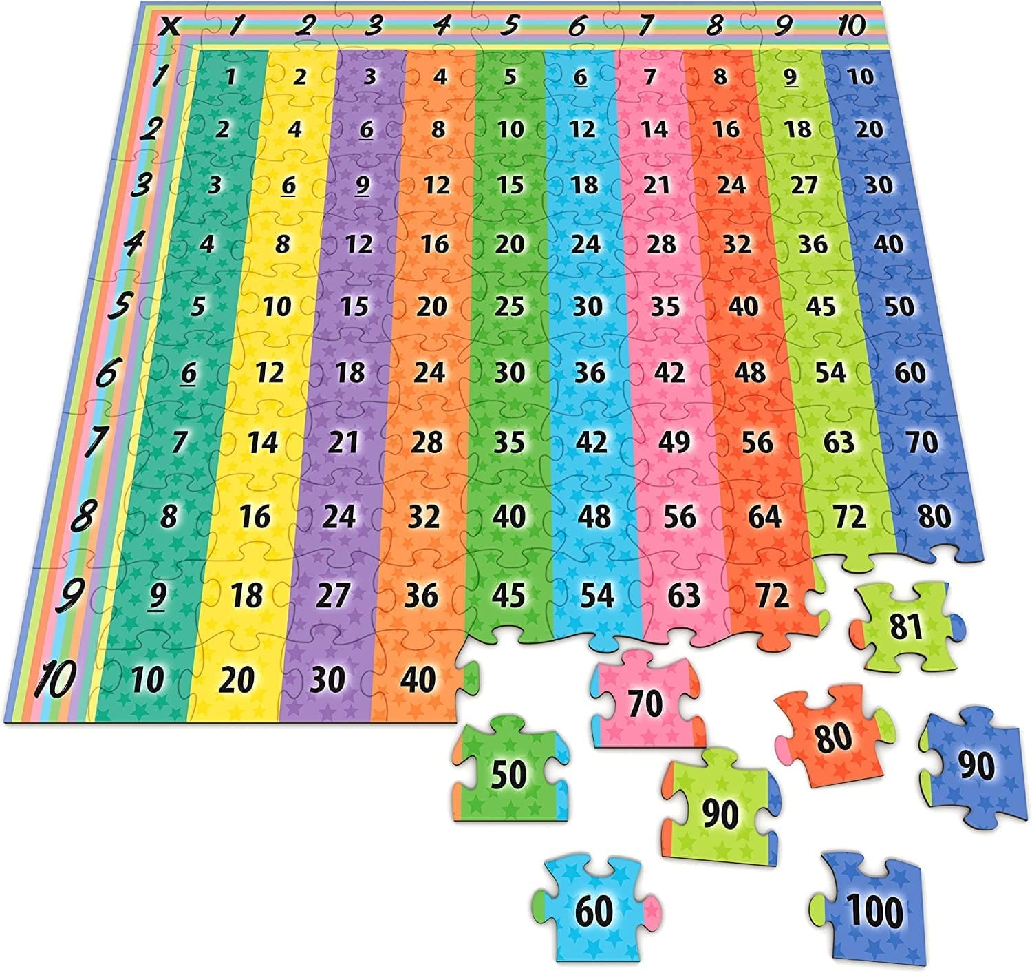 Tutoring Multiplication and Division - Stress Free Math for Kids